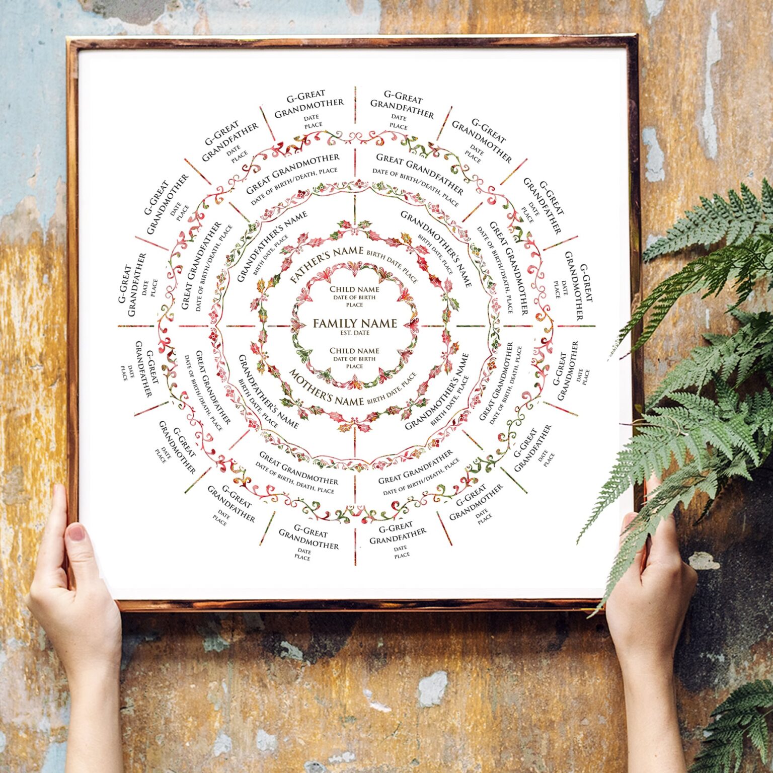 Family Tree Examples | Order Unique Personalized Family Tree