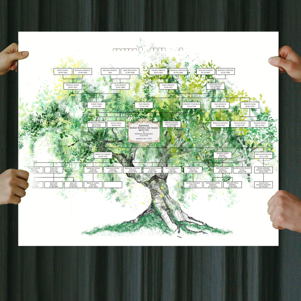 Custom Large Family Tree PDF | Watercolor Green Generational Wall Art