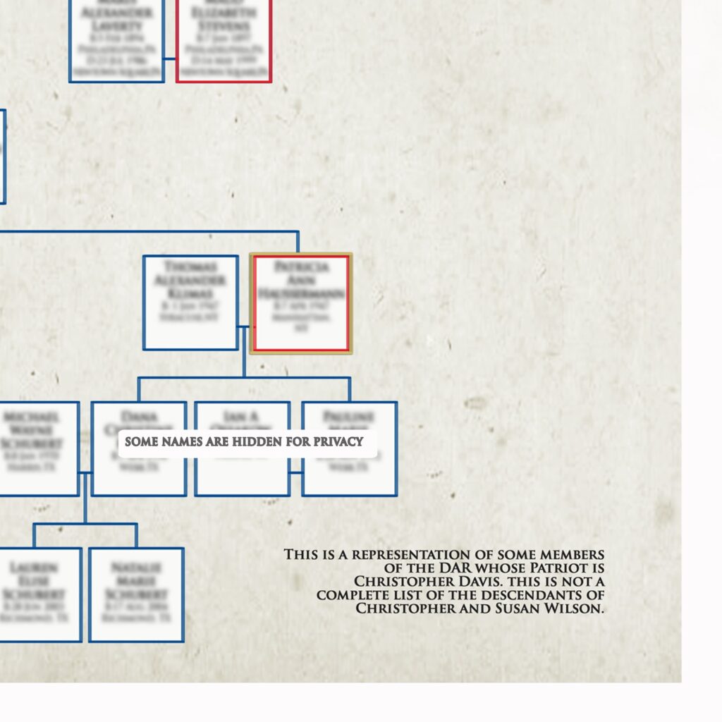 Revolutionary War Ancestor Family Tree – DAR Digital Lineage Chart