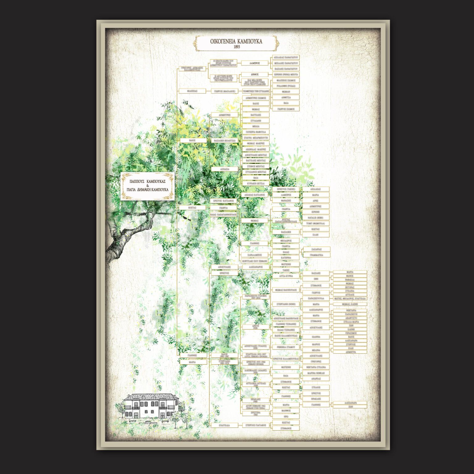 Family Tree Examples | Order Unique Personalized Family Tree