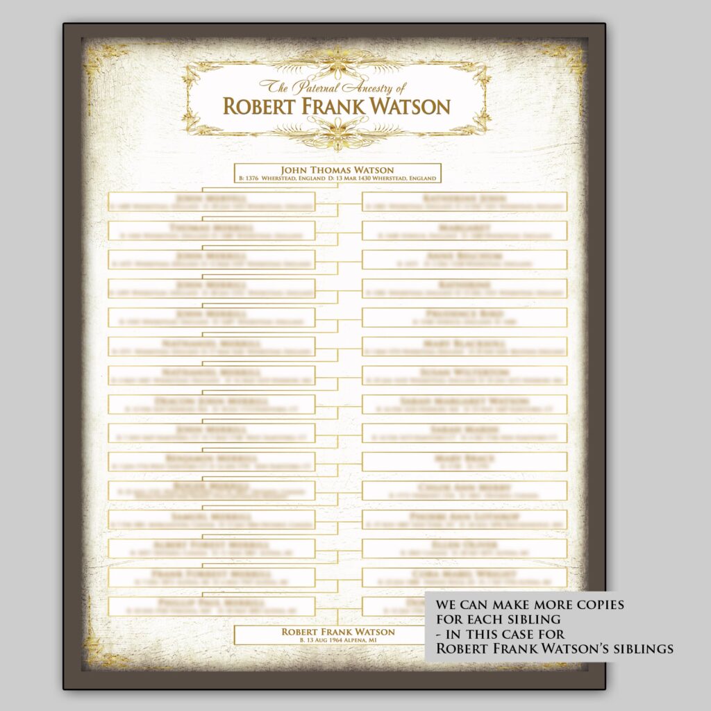 Custom Paternal Family Tree | Unique Printable Ancestry Chart