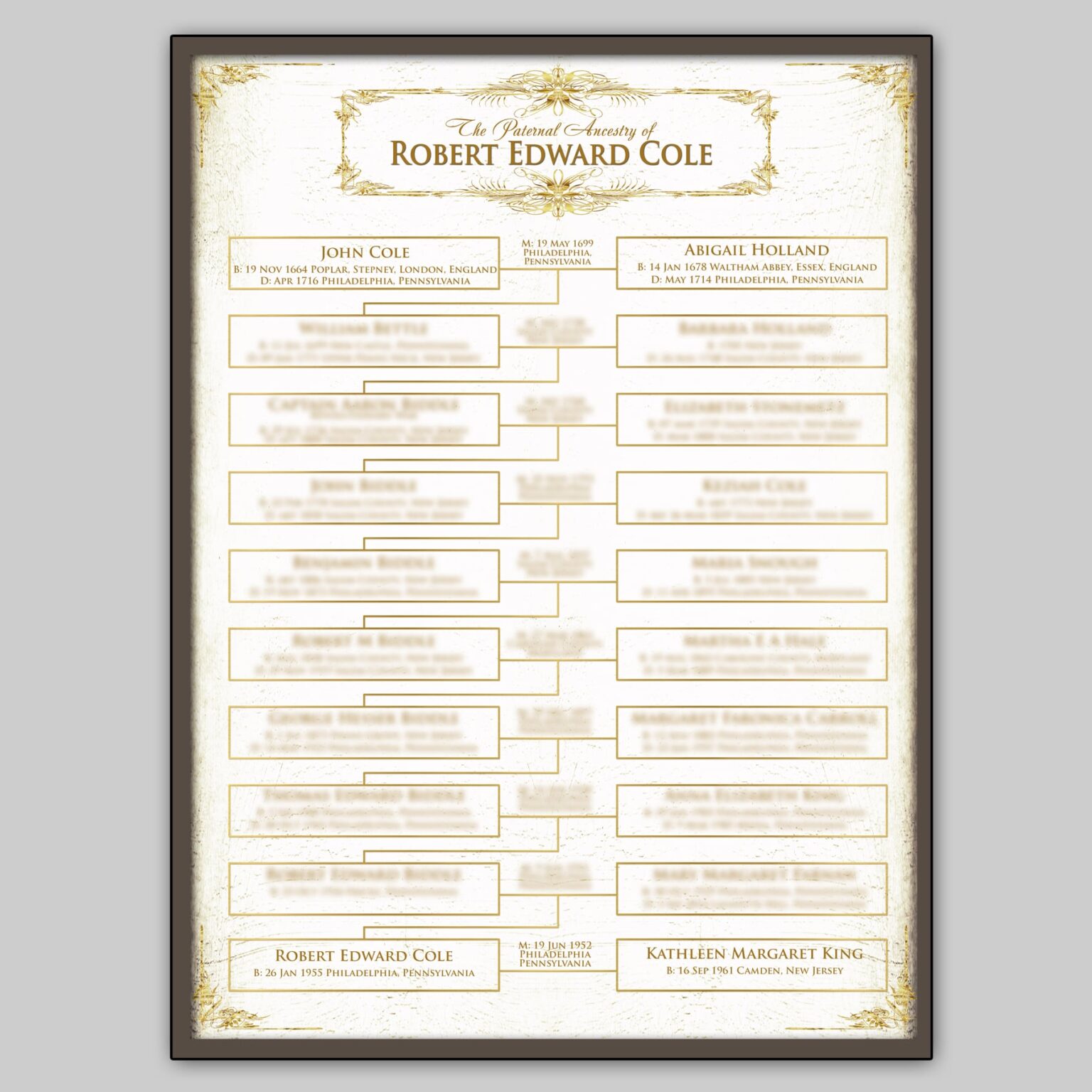 Family Tree Examples | Order Unique Personalized Family Tree