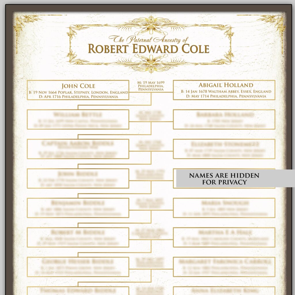 Custom Paternal Family Tree | Unique Printable Ancestry Chart