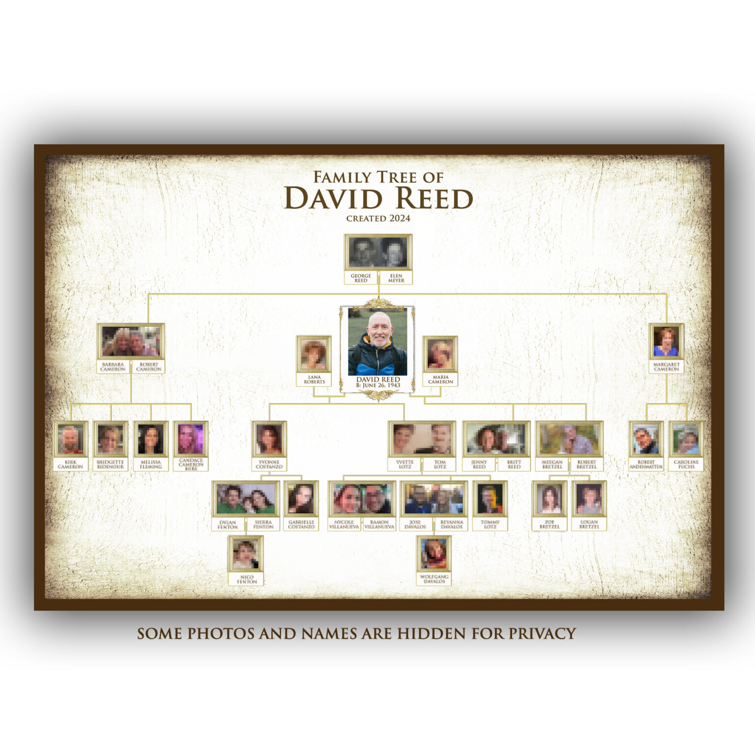Family Tree Examples | Order Unique Personalized Family Tree