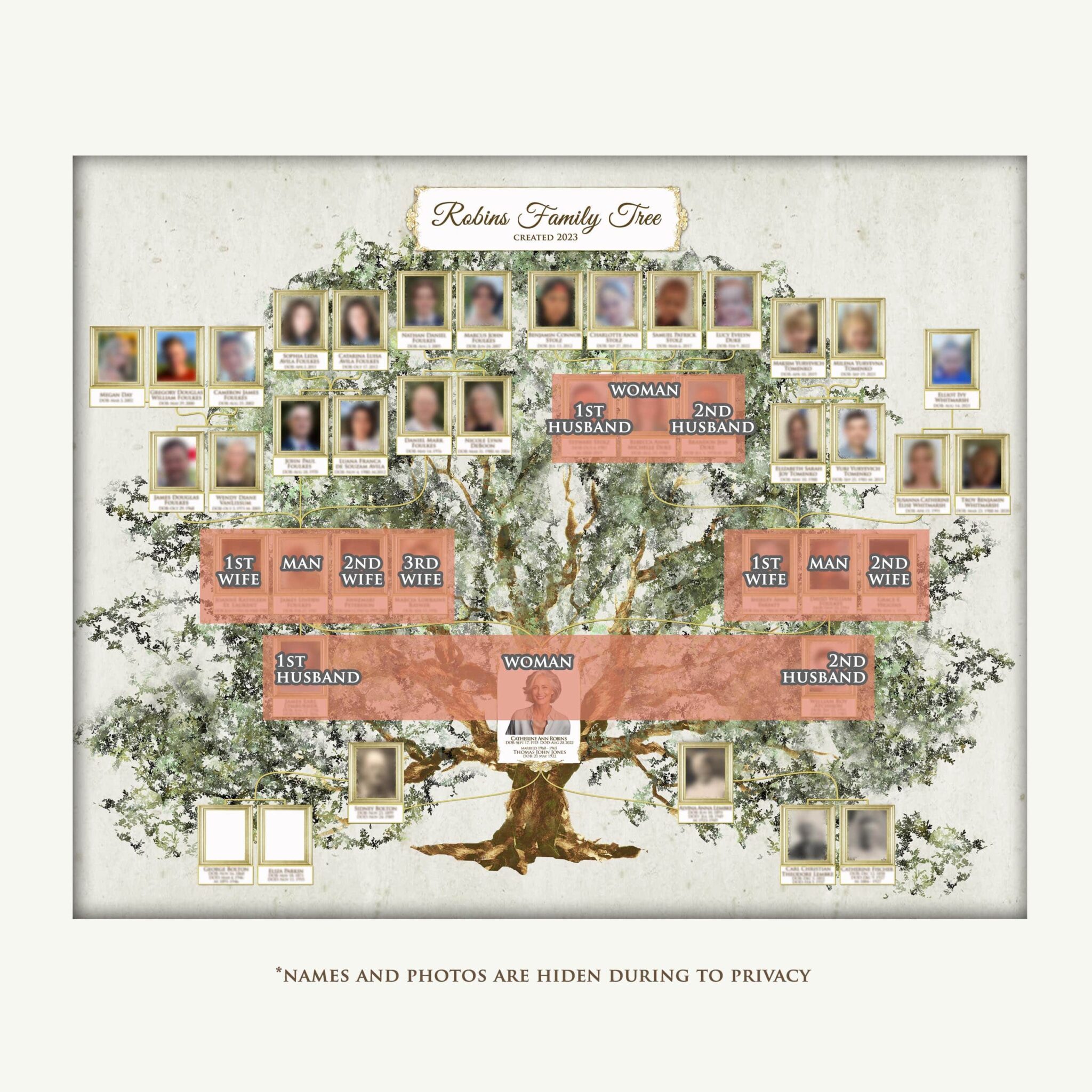Personalized Family Tree with Photos | Custom Photo Family Tree Design