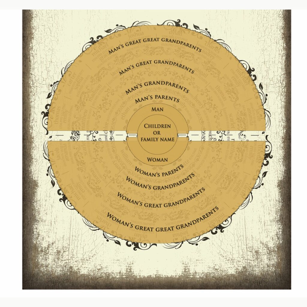 Rustic round family tree art