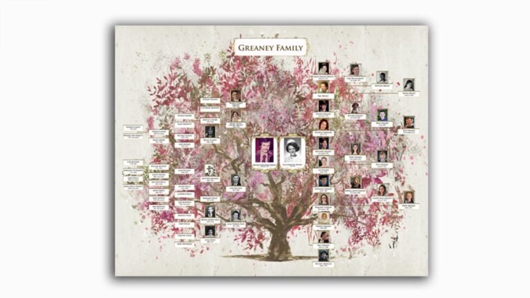 Family tree templates | Personal and Made By Professional
