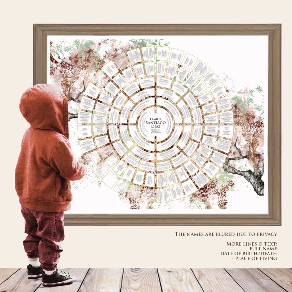 A perfect gift for a mother, family tree art personalized with ...