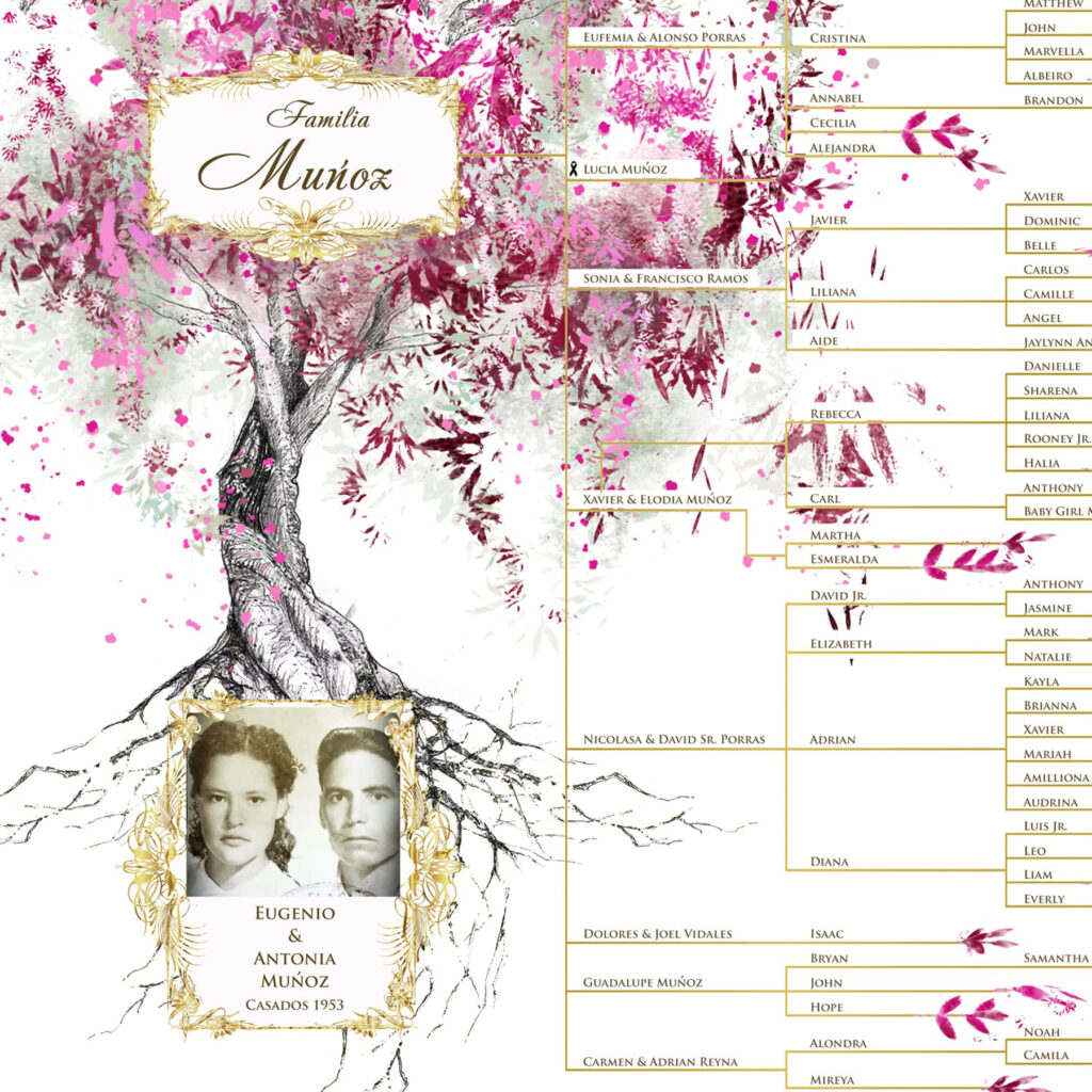 Personalized Spanish Family Tree Gift for Grandma | Custom Digital Keepsake