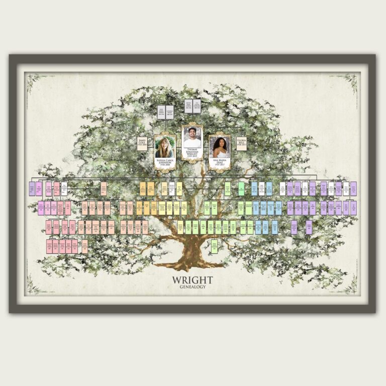 Custom Family Tree with Multiple Marriages | Digital Christmas Gift